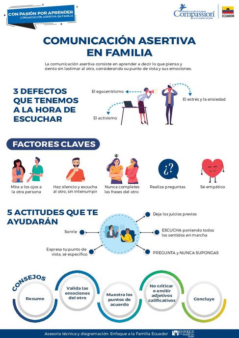 5.Infografía_Comunicación Asertiva | ForChildren